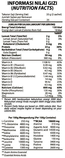 L-Men Platinum | Suplemen Fitness & Susu Whey Protein | L-Men - L-Men